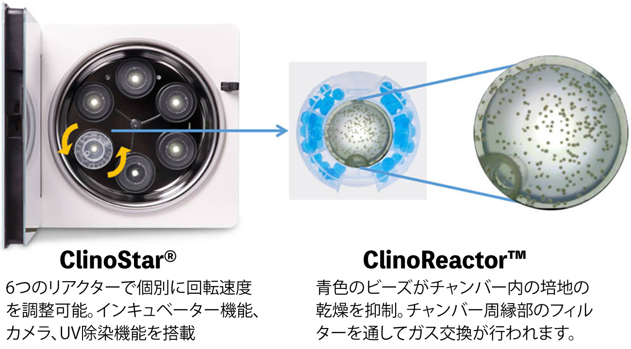 回転浮遊培養装置 ClinoStar® | 水戸工業株式会社 メディカル・ラボ機器事業グループ